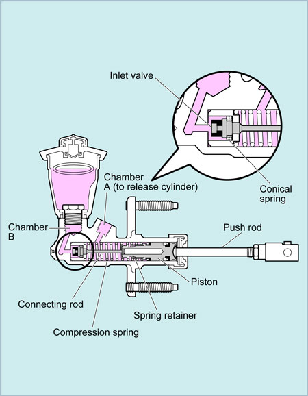 Manual Transmission 04